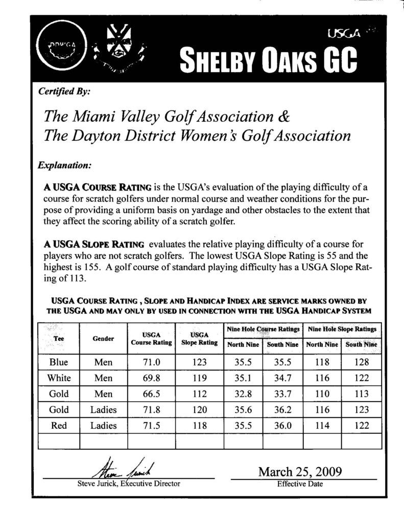 Slope – Shelby Oaks Golf Club
